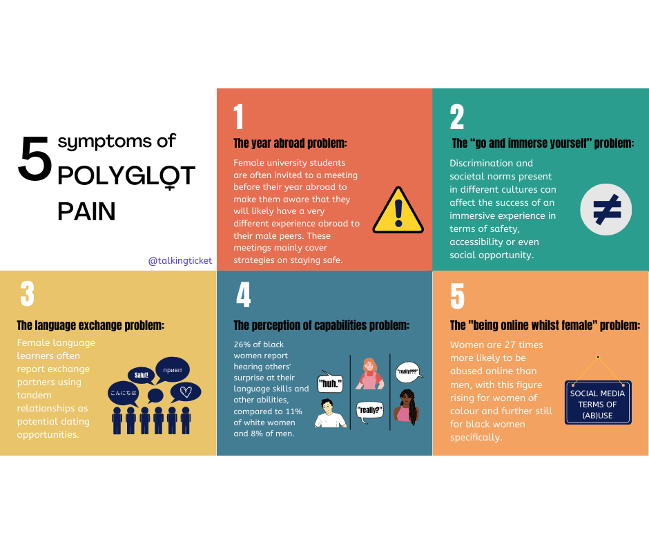 Why the majority of well-known polyglots online are men, and what we ...