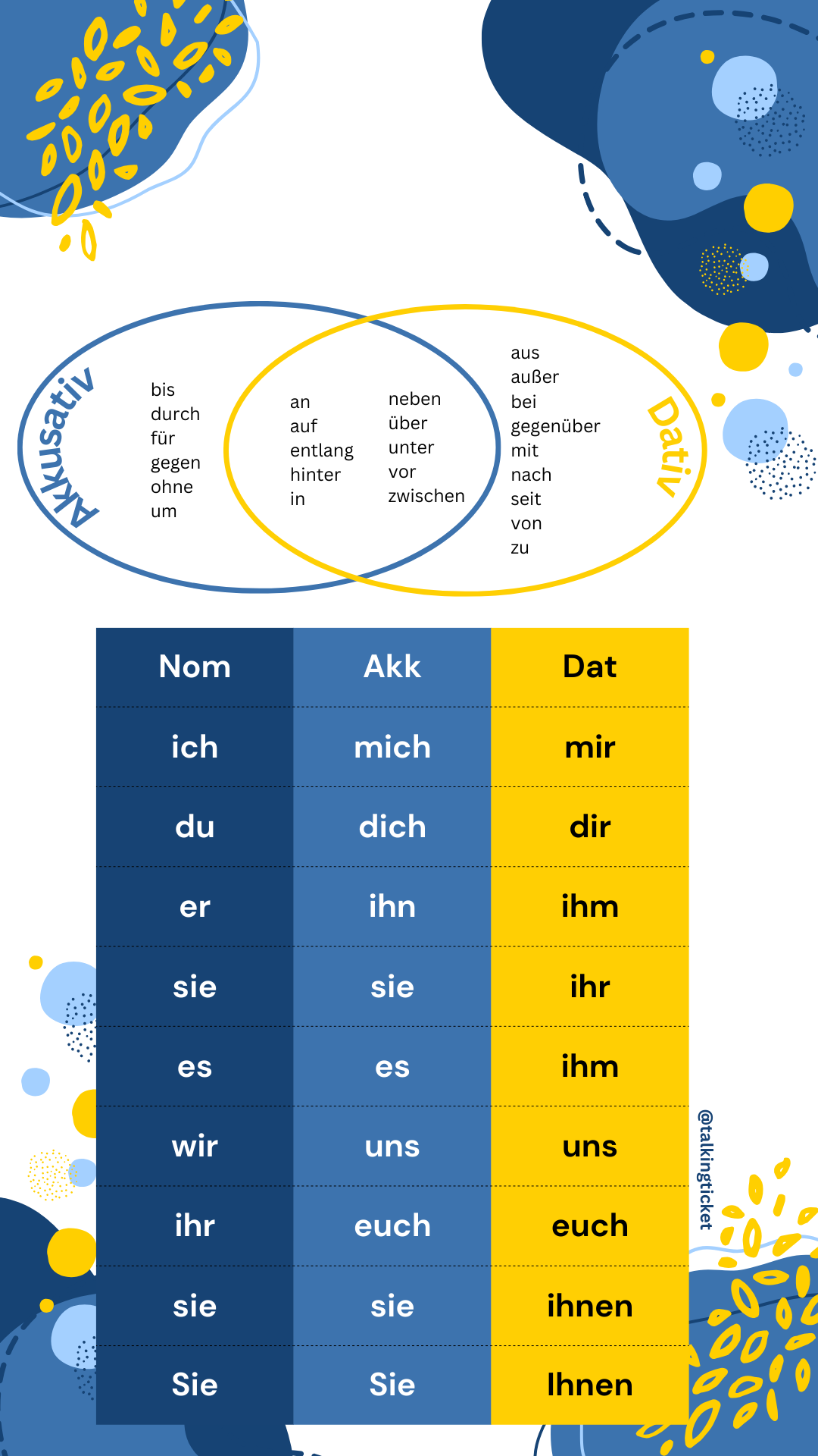7 essential phone backgrounds to use as the best learning resource for ...