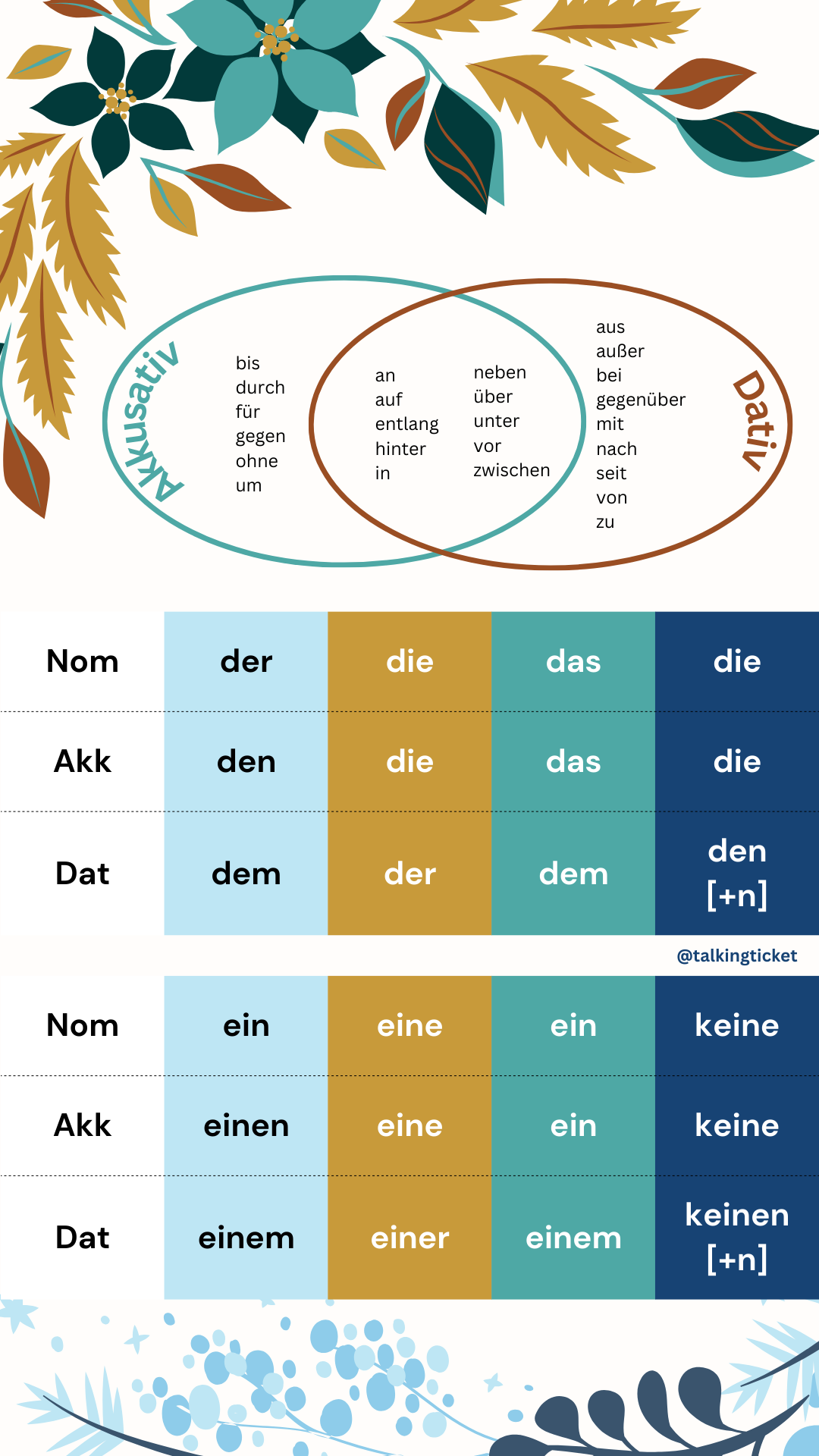 7 essential phone backgrounds to use as the best learning resource for ...